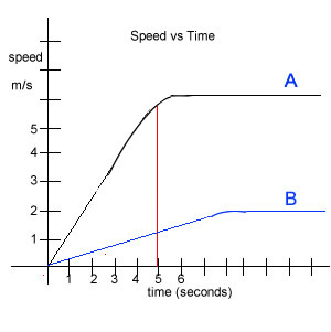 Year 10 Physics Practice Test 2