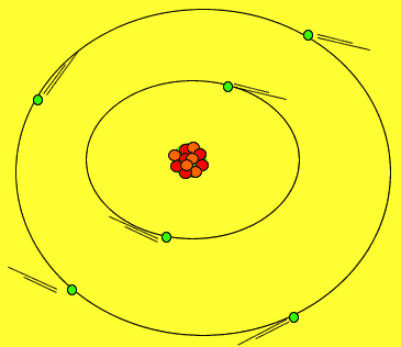 chemistry - atom structure