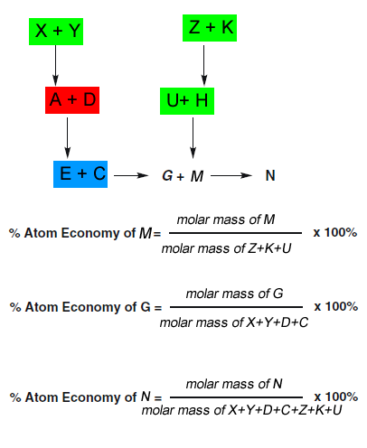 chemistry-atom economy and percentage yield